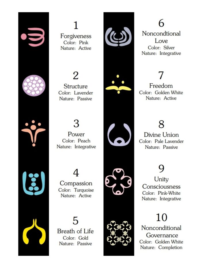 3. The Language Of Light -Aligning With Earth