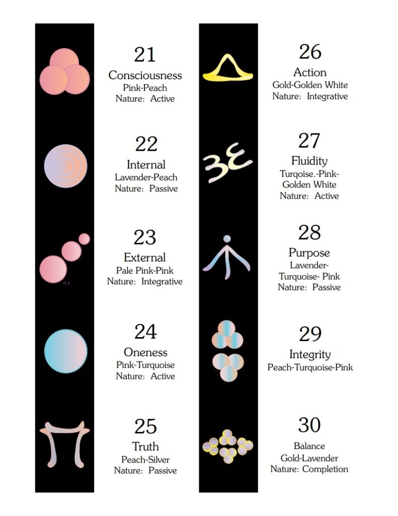 3. The Language Of Light -Aligning With Earth