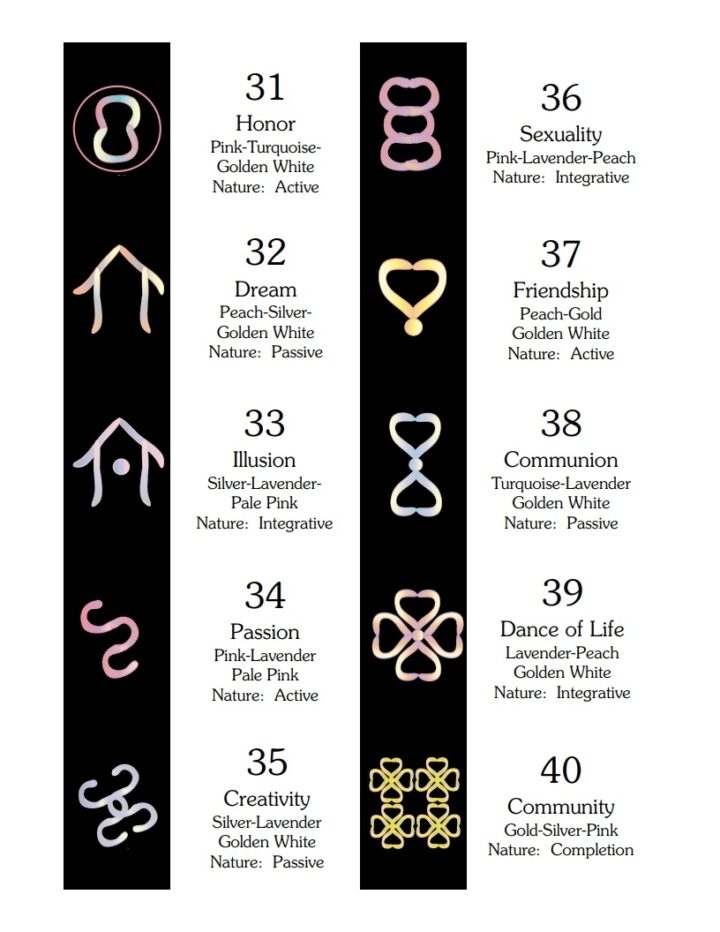 3. The Language Of Light -Aligning With Earth